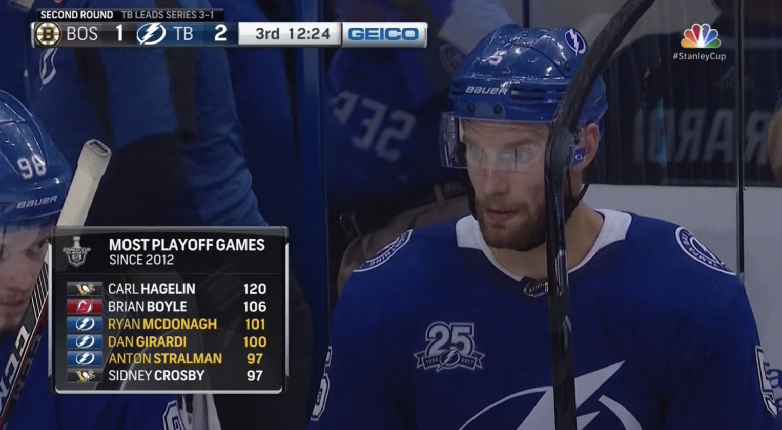 New York Rangers fans further depressed by 'most playoff games' stat